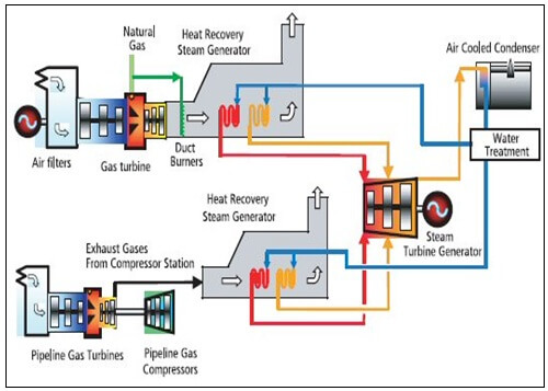 Variasi Siklus Kombinasi PLTGU