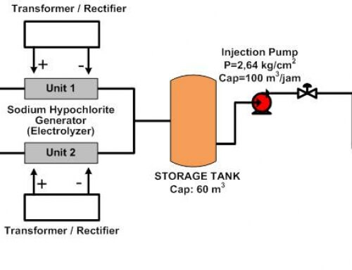 Chlorination Plant How Does Work