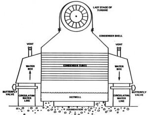 JENIS DAN MANFAAT KONDENSOR | Sabilla Kusuma Blog