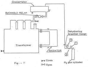Proses penggantian packing pada transformator