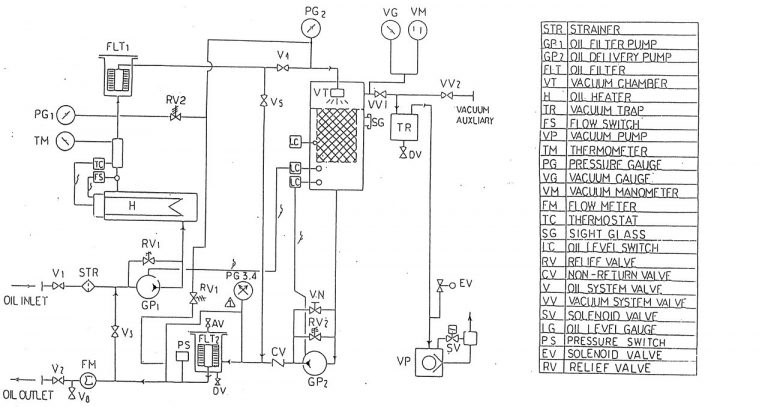 mesin purifier pada trafo