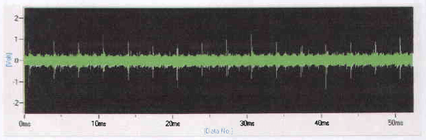 Pengukuran Partial Discharge pada Isolasi Kabel 150 KV dan Transformator