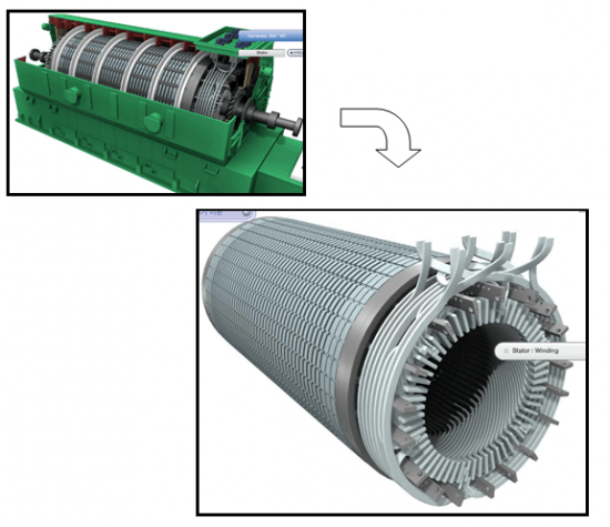Rewinding Stator Generator