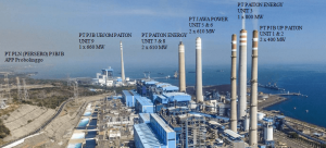 Fungsi dan Prinsip kerja PLTU