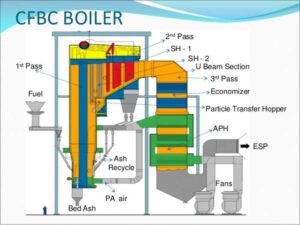 Prinsip kerja Boiler