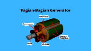 Ko Bisa Sih Generator Menghasilkan Energi Listrik.? – Cara Kerja ...