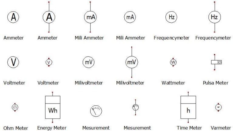 125+ Simbol Listrik Lengkap dengan Gambar, Fungsi dan Artinya
