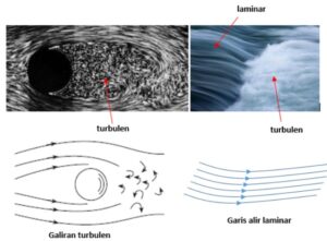 7 Klasifikasi Aliran Fluida Beserta Ciri dan Penjelasannya