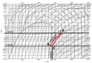 Pengertian Diagram Mollier: Fungsi, Prinsip dan Rumusnya