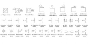 125+ Simbol Listrik Lengkap dengan Gambar, Fungsi dan Artinya