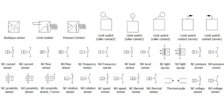 125+ Simbol Listrik Lengkap dengan Gambar, Fungsi dan Artinya