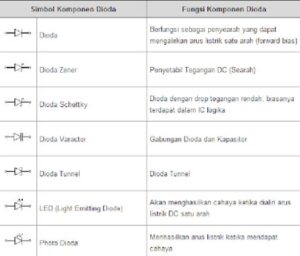125+ Simbol Listrik Lengkap dengan Gambar, Fungsi dan Artinya