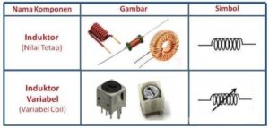 125+ Simbol Listrik Lengkap dengan Gambar, Fungsi dan Artinya