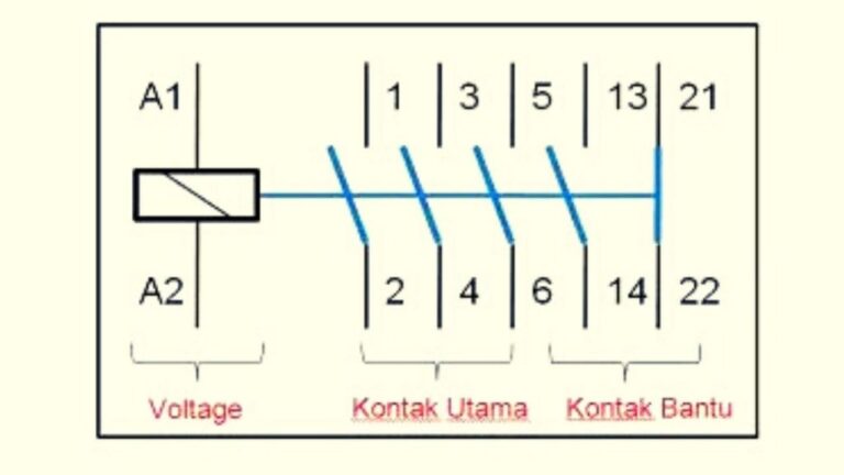 Kontaktor Magnet: Pengertian, Sejarah, Fungsi, Bagian & Jenisnya