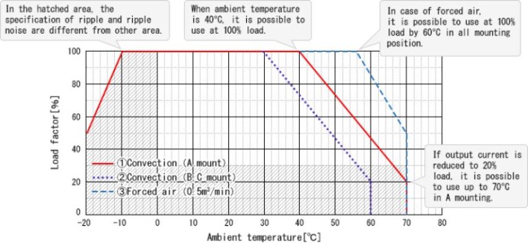 Derating Pembangkit Listrik: Pengertian, Tujuan dan Klasifikasi