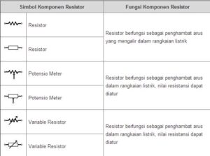 125+ Simbol Listrik Lengkap dengan Gambar, Fungsi dan Artinya