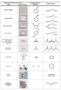 125+ Simbol Listrik Lengkap dengan Gambar, Fungsi dan Artinya