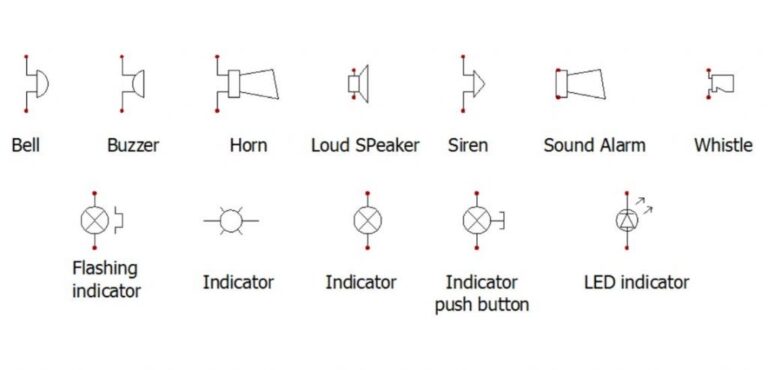 125+ Simbol Listrik Lengkap dengan Gambar, Fungsi dan Artinya