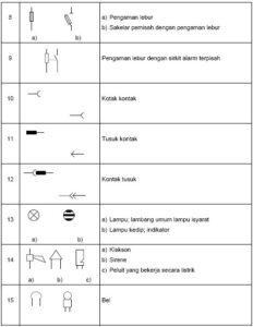 125+ Simbol Listrik Lengkap dengan Gambar, Fungsi dan Artinya
