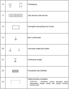 125+ Simbol Listrik Lengkap dengan Gambar, Fungsi dan Artinya