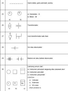 125+ Simbol Listrik Lengkap dengan Gambar, Fungsi dan Artinya