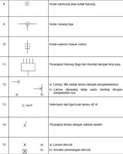 125+ Simbol Listrik Lengkap dengan Gambar, Fungsi dan Artinya