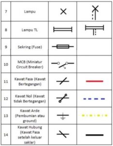 125+ Simbol Listrik Lengkap dengan Gambar, Fungsi dan Artinya