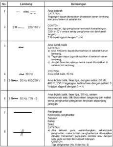 125+ Simbol Listrik Lengkap dengan Gambar, Fungsi dan Artinya