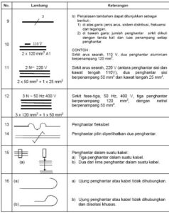 125+ Simbol Listrik Lengkap dengan Gambar, Fungsi dan Artinya