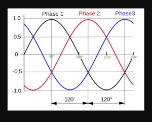 Tegangan 3 Fasa: Keunggulan, Rumus, Cara Hitung