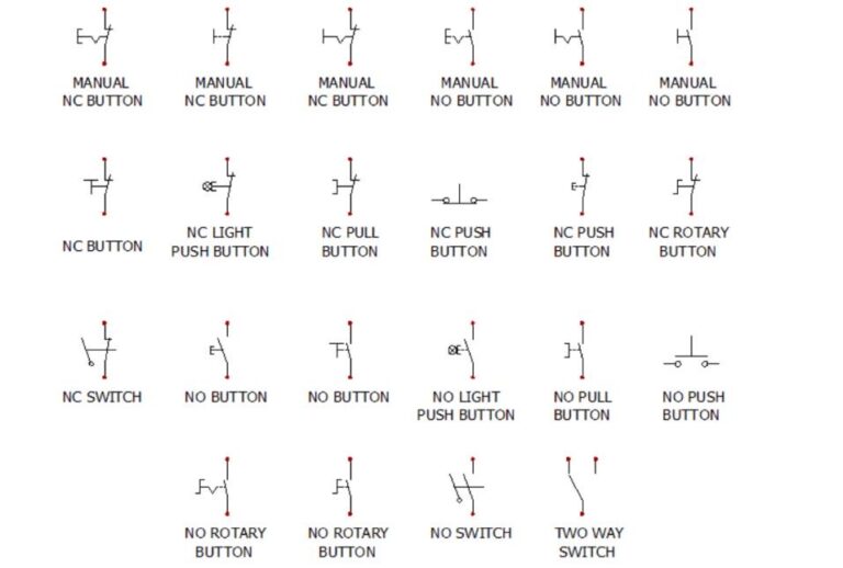 125+ Simbol Listrik Lengkap dengan Gambar, Fungsi dan Artinya