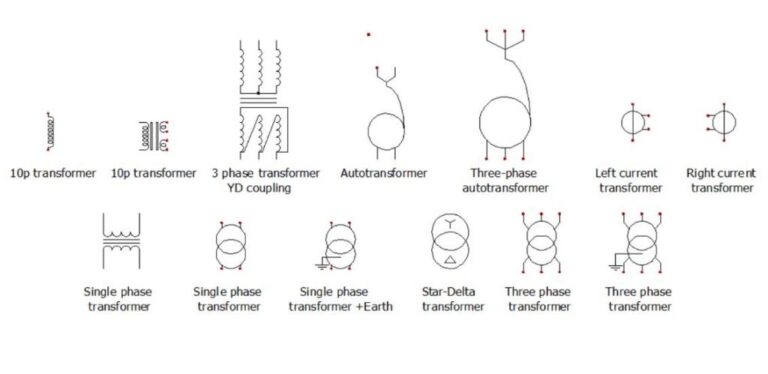 125+ Simbol Listrik Lengkap dengan Gambar, Fungsi dan Artinya