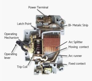 MCCB: Pengertian, Fungsi, Cara Kerja & Perbedaannya