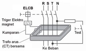 Mengenal ELCB (Earth Leakage Circuit Breaker) Lengkap dan Jenisnya