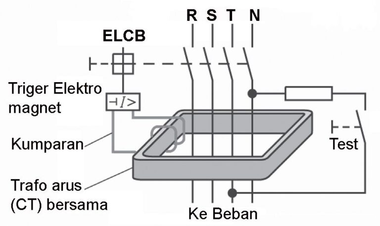 Mengenal ELCB (Earth Leakage Circuit Breaker) Lengkap dan Jenisnya