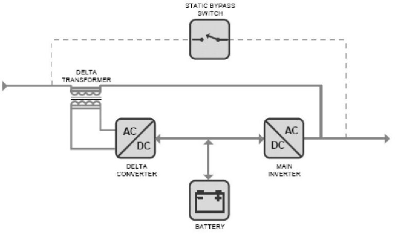 Cara Menghitung Daya UPS Untuk Server, Komputer dan Lainnya