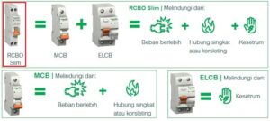 Mengenal RCCB: Fungsi, Jenis, dan Cara Kerjanya