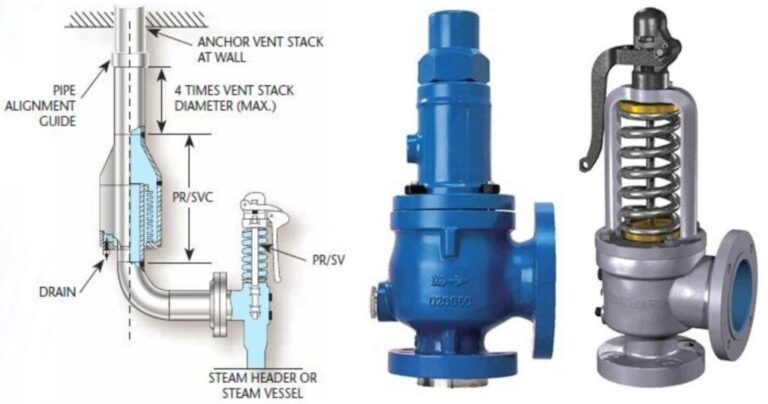 6 Fungsi Pressure Safety Valve (PSV) dan Cara Kerjanya