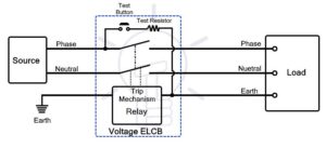 Mengenal ELCB (Earth Leakage Circuit Breaker) Lengkap dan Jenisnya
