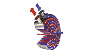 Heat Exchanger: Pengertian, Fungsi, Jenis, Komponen, dll