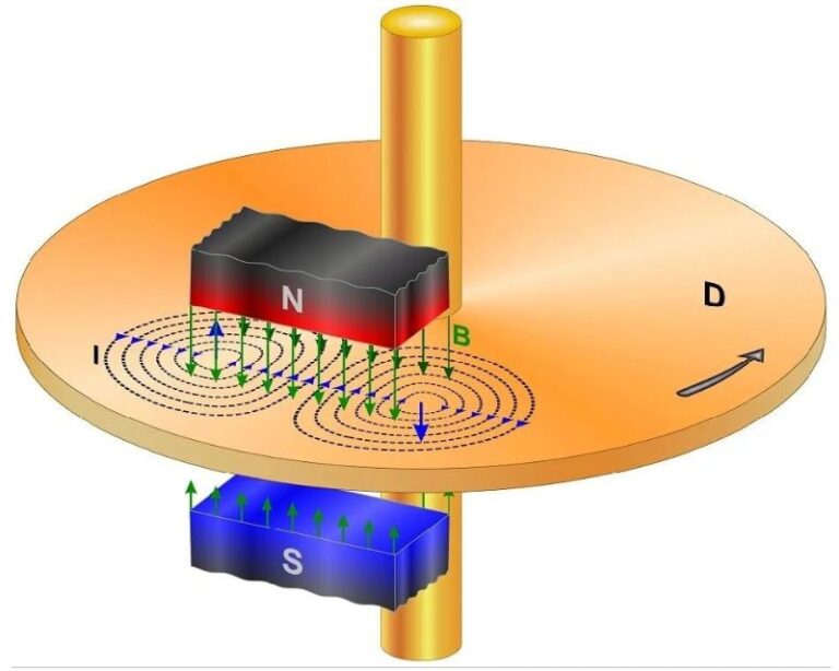 Eddy Current: Pengertian, Cara Kerja, Keunggulan dan Kalibrasinya