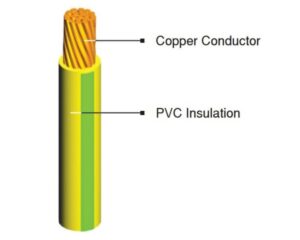 Kabel NYA: Pengertian, Bagian, dan Cara Kerja - Alief Rakhman