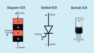 Pengertian SCR (Silicon Controlled Rectifier), Jenis & Cara Kerja