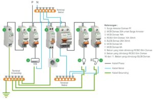 Mengenal ELCB (Earth Leakage Circuit Breaker) Lengkap dan Jenisnya