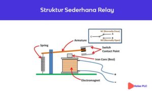 Relay atau Switch : Pengertian, Komponen, Gambar dan Jenis-jenisnya