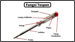 Tespen: Komponen, Cara Kerja, Jenis & Cara Menggunakannya
