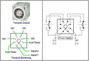 Prinsip Kerja Timer TDR (Time Delay Relay), Fungsi dan Tipenya