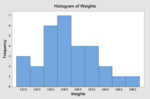 Cara Membuat Histogram di Excel/Word dan Cara Membacanya - Alief Rakhman