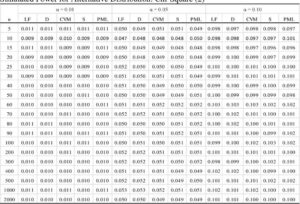 Cara Menghitung Tabel L Uji Normalitas Liliefors, Ternyata Mudah ...