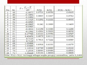 Cara Menghitung Tabel L Uji Normalitas Liliefors, Ternyata Mudah ...